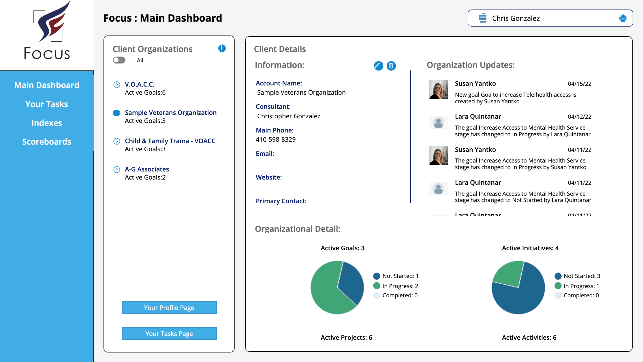 Focus Software - A-G Associates