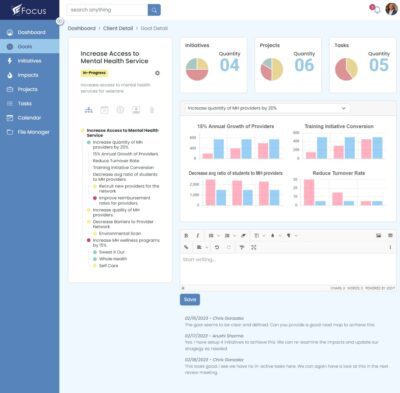 Focus Software - A-G Associates